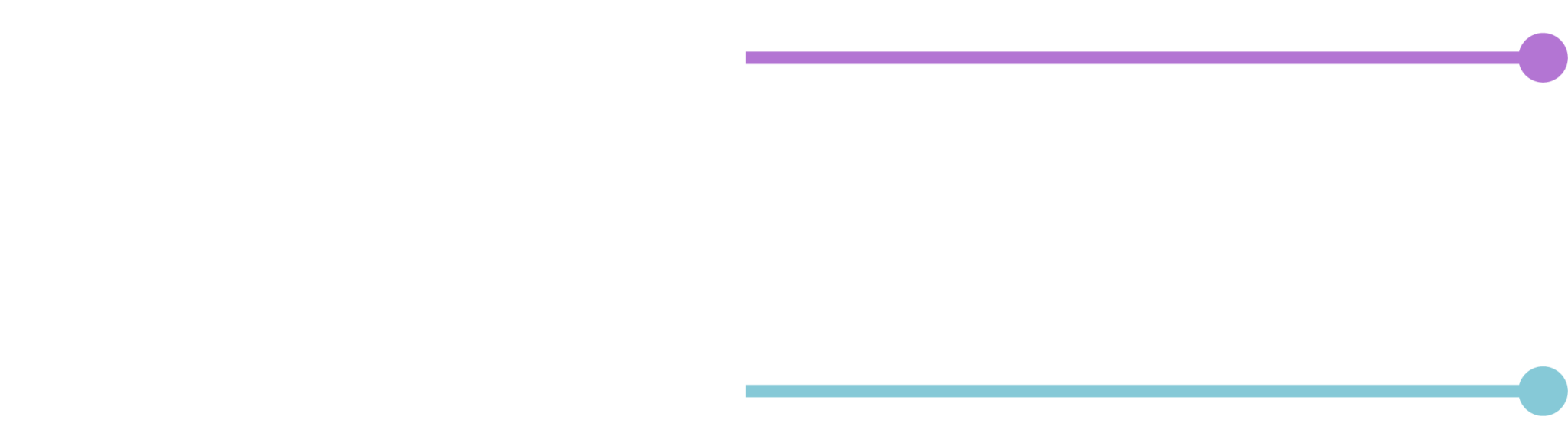 Our Business - Research and Development - Recordati